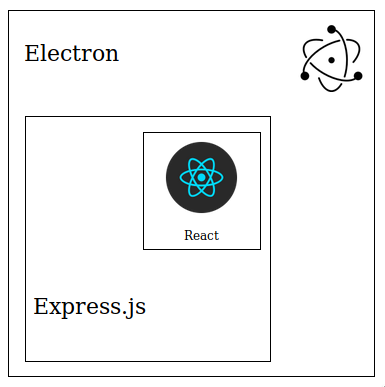 Uma aplicação desktop usando React e Express com Electron - /dev/Kico